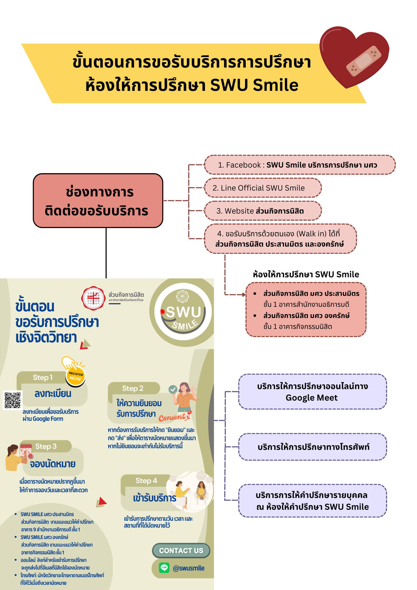 ดูแลสุขภาวะจิตใจ